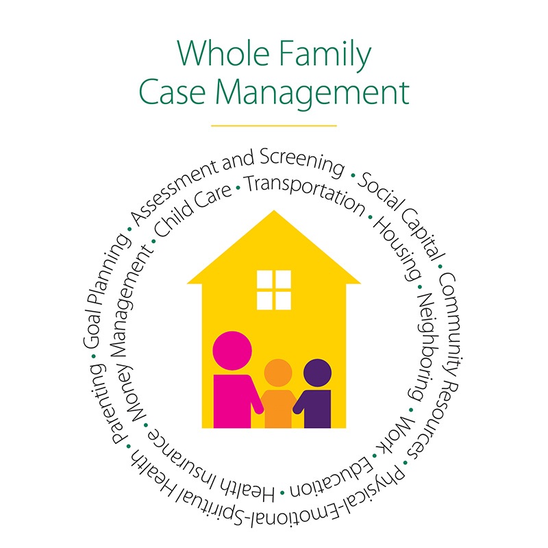 Whole Family Case Management | Bridge of Hope - National